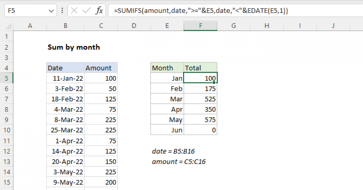 Sum By Month Excel Formula Exceljet